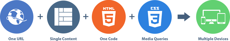 Dynamic Custom CMS Development Company, Best Custom CMS Base Website ... Dynamic Custom CMS Development Company, Best Custom CMS Base Website ...